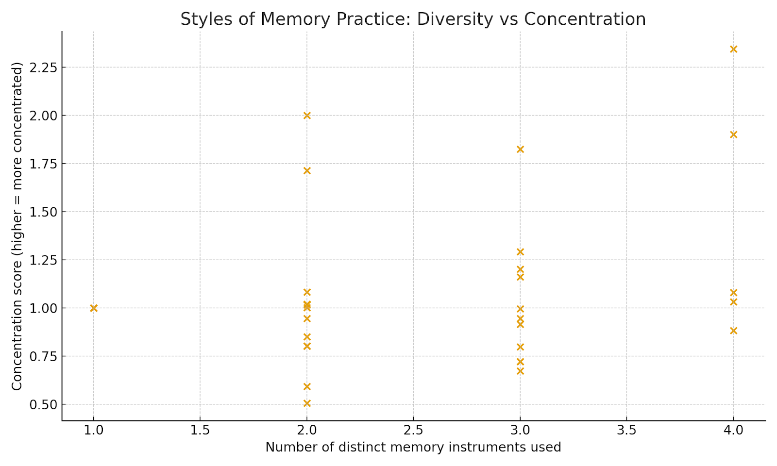 How Clinicians Test Memory Across Age Groups: Benchmarks, Blind Spots ...